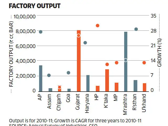 Congress versus BJP: Who has fared better in the last five years - The ...