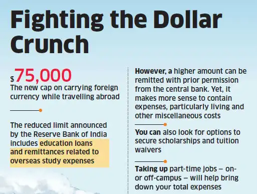 RBI decreases dollar limit for students going abroad - The Economic Times