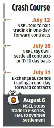 NSEL saga: Audit by Swiss firm SGS reveals missing stocks amid fears of ...