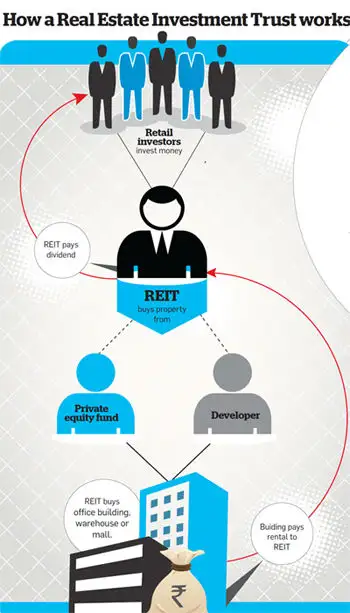 How some regulatory changes may increase cost of real estate for buyers ...