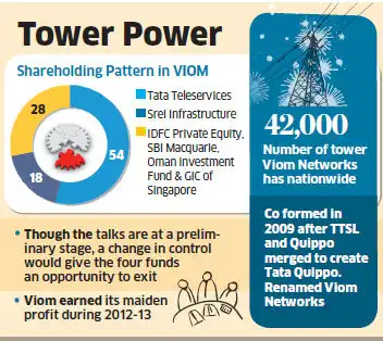 Tatas, Srei Infrastructure look to sell majority stake in Viom Networks ...