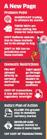 Government set to kill rupee NDF market by easing restrictions ...