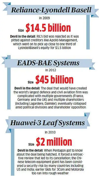Apollo-Cooper Tire deal in trouble: Why some big bang M&A proposals ...