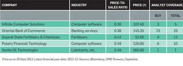 From Buffett to Fisher: Winning stocks identified using wisdom of 5 ...