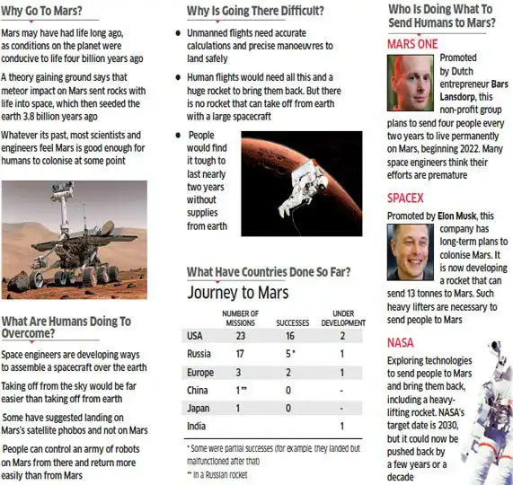 Terraforming Mars: Life as we don’t know it - The Economic Times