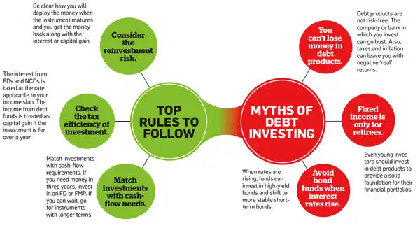 Equity, gold, real estate: Tips to make your first investments - The ...