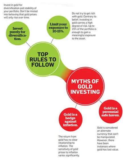 Equity, gold, real estate: Tips to make your first investments - The ...