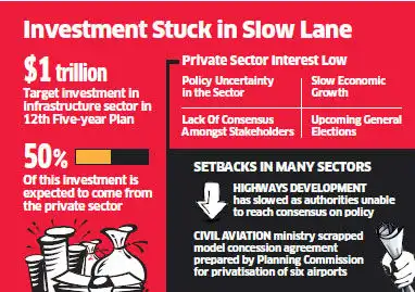Flagship infrastructure projects pending, govt to miss target this ...