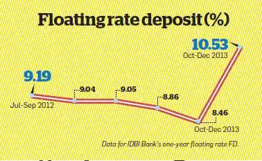 FD: Is it time to invest in floating rate deposits? - The Economic Times