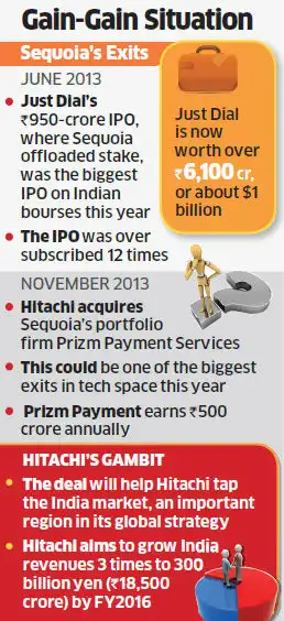 Hitachi buys financial services provider Prizm - The Economic Times