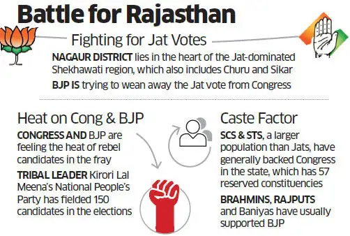 Narendra Modi, caste affiliations major factors in Rajasthan polls ...