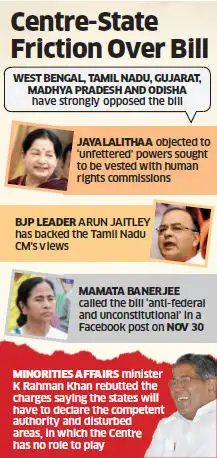 Fate of Communal Violence Bill uncertain, BJP, AIADMK oppose - The ...