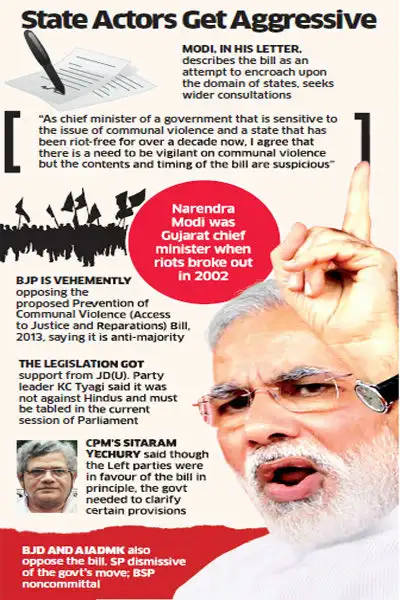 Narendra Modi calls Communal Violence Bill ‘a recipe for disaster ...
