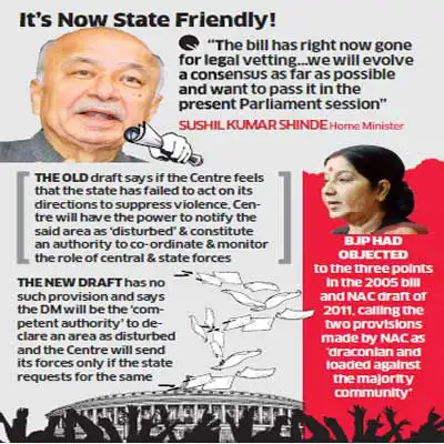 Communal violence bill: Sushil Kumar Shinde drops provisions to keep ...