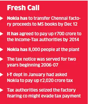 Nokia offers government Rs 2,250 crore to save Microsoft deal; to keep ...