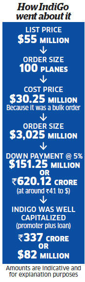 Secret of IndiGo's consistent profits: What makes it prosper despite a ...
