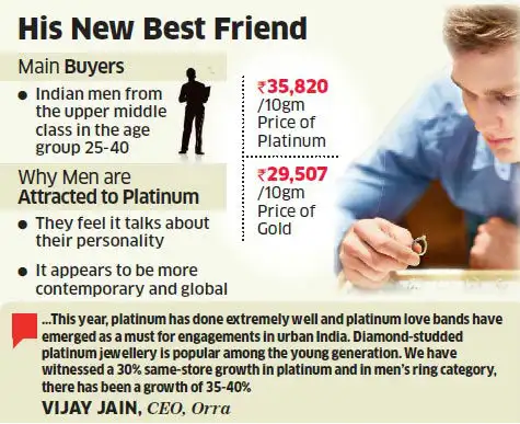 Platinum sales rise as men’s affection for the metal grows - The ...