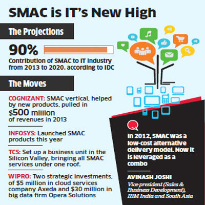 SMAC: Combining technologies is the next big infotech revolution - The ...