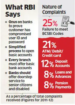 New BCSBI code envisages compensation of electronic fraud victims by ...
