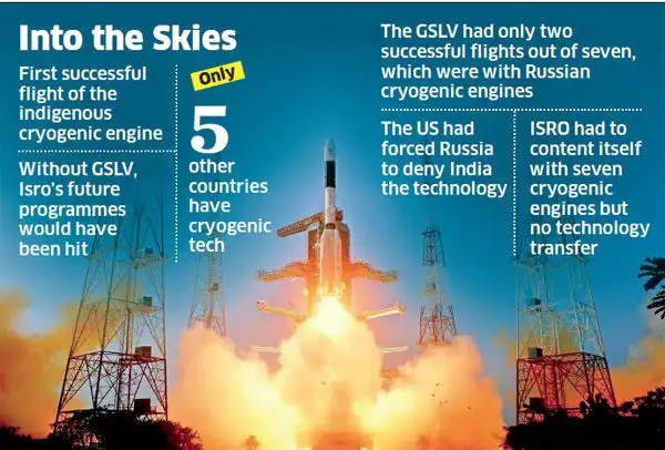 ISRO takes big leap with GSLV launch; India becomes 6th nation to ...