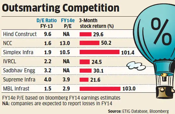 Caution pays for MBL Infrastructures as fresh order flows gain momentum ...