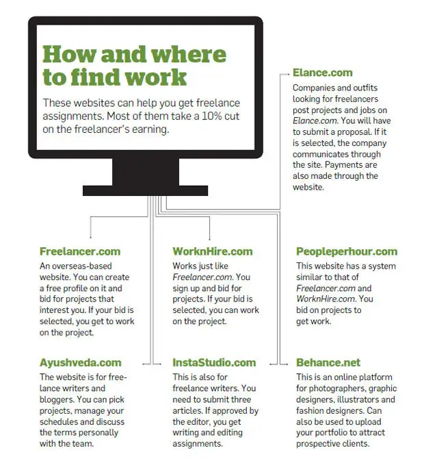 Freelancer: How to be a successful freelancer - The Economic Times