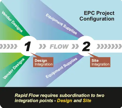 EPC Reborn: Focus on Flow - The Economic Times