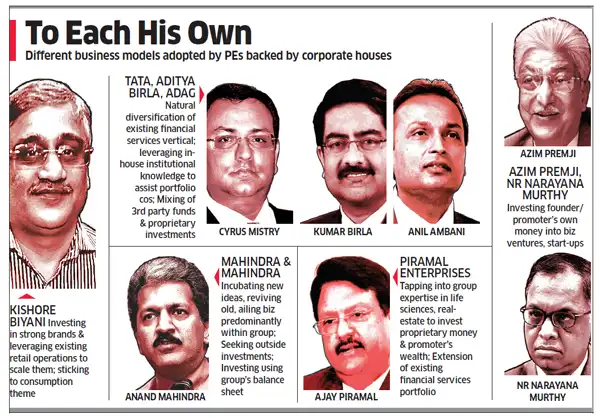 Biyani way: Tata, Mahindra, Premji & others adopt different models for ...