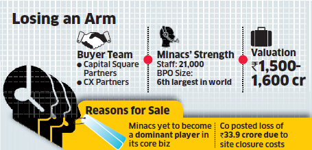 Canada-based Aditya Birla Minacs Worldwide sold to a group of strategic ...