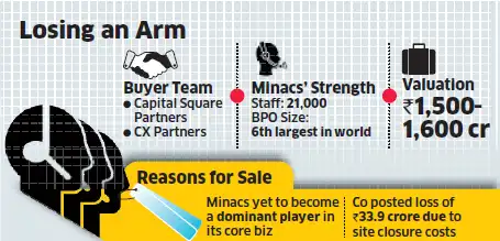 Canada-based Aditya Birla Minacs Worldwide sold to a group of strategic ...