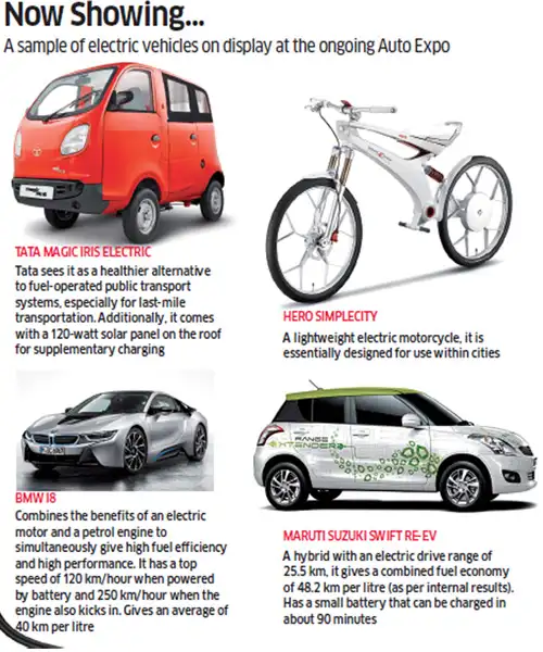 Fostering electric-vehicle ecosystems for India - The Economic Times
