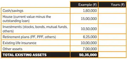 Know how much insurance cover you need - The Economic Times