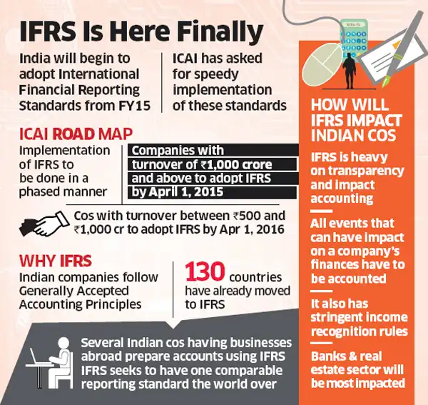 India to adopt global financial standards from April 2015 - The ...