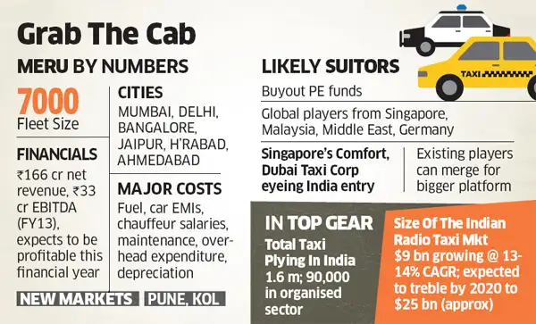 Meru Cabs' PE owner India Value Fund Advisors to exit; global funds ...