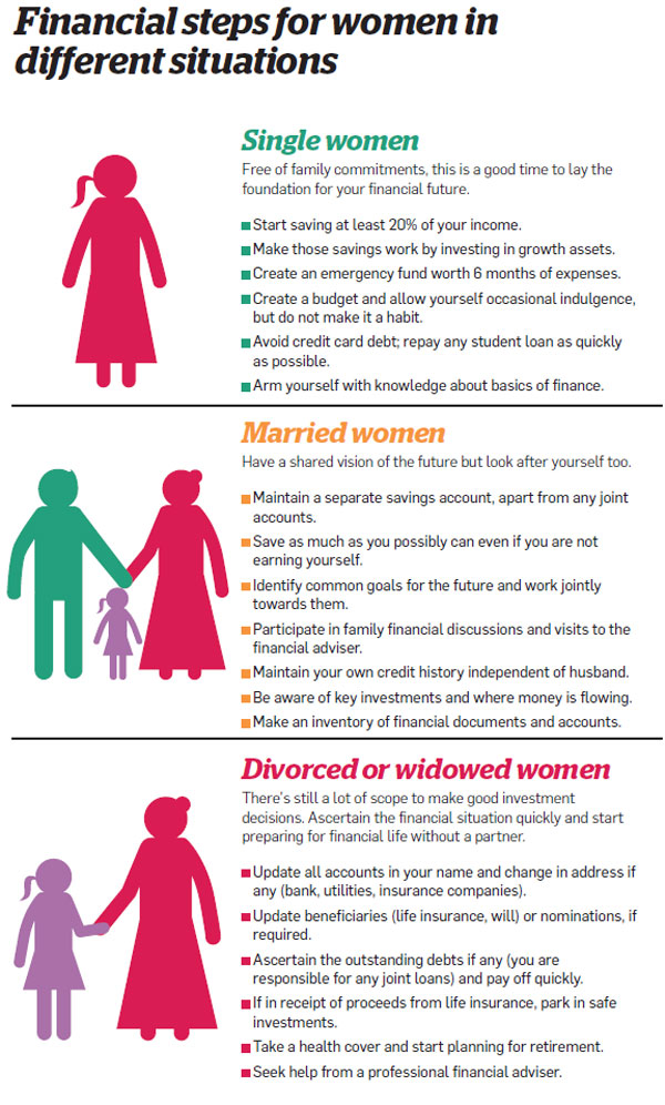 Women's day: Six smart money moves for women to secure financial future ...