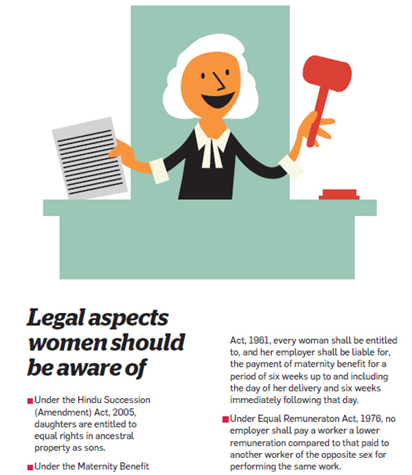 Women's day: Six smart money moves for women to secure financial future ...