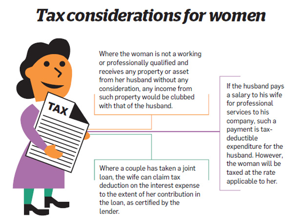 Women's day: Six smart money moves for women to secure financial future ...