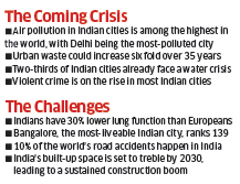 How technology can fix 6 big problems of India - The Economic Times