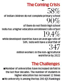 How technology can fix 6 big problems of India - The Economic Times