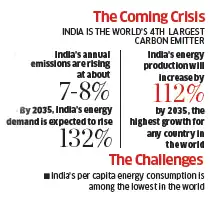 How technology can fix 6 big problems of India - The Economic Times