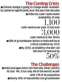 How technology can fix 6 big problems of India - The Economic Times