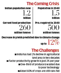 How technology can fix 6 big problems of India - The Economic Times