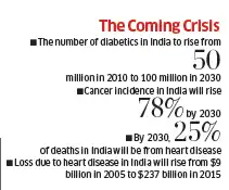 How technology can fix 6 big problems of India - The Economic Times