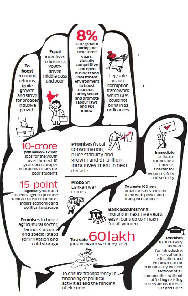 Congress' hand full of promises for elections 2014 - The Economic Times