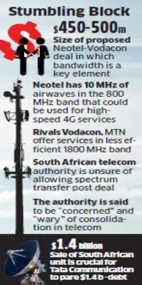 Tata Communications plan to sell Neotel to Vodafone-owned Vodacom may ...