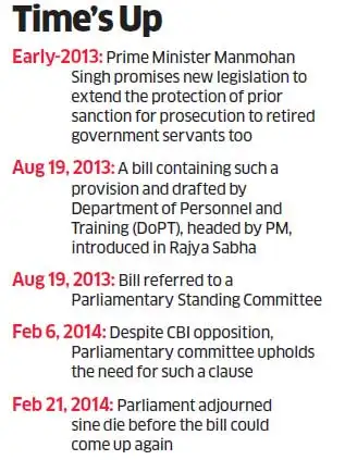 How UPA failed its retired bureaucrats like CB Bhave and PC Parakh ...