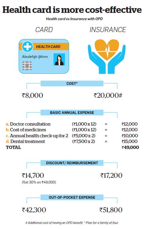 Pick a health card over an OPD insurance - The Economic Times