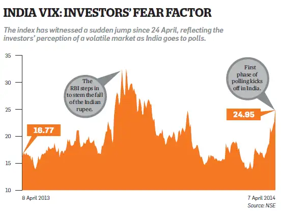 HDFC: Hedge your portfolio against political uncertainty - The Economic ...