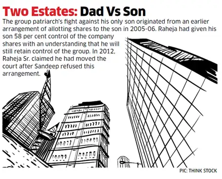 Real-estate tycoon Gopal Raheja names his estranged son Sandeep as heir ...