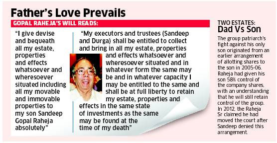 Realty tycoon Gopal Raheja wills his wealth to estranged son Sandeep ...